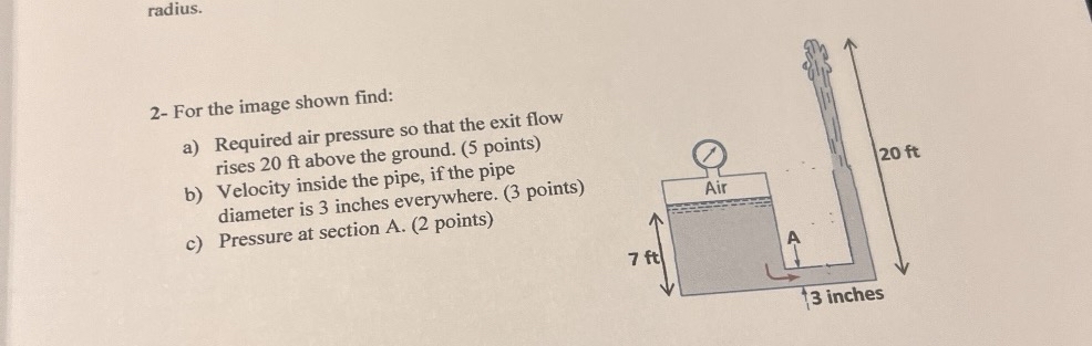 Solved radius.2-For the image shown find:a) ﻿Required air | Chegg.com