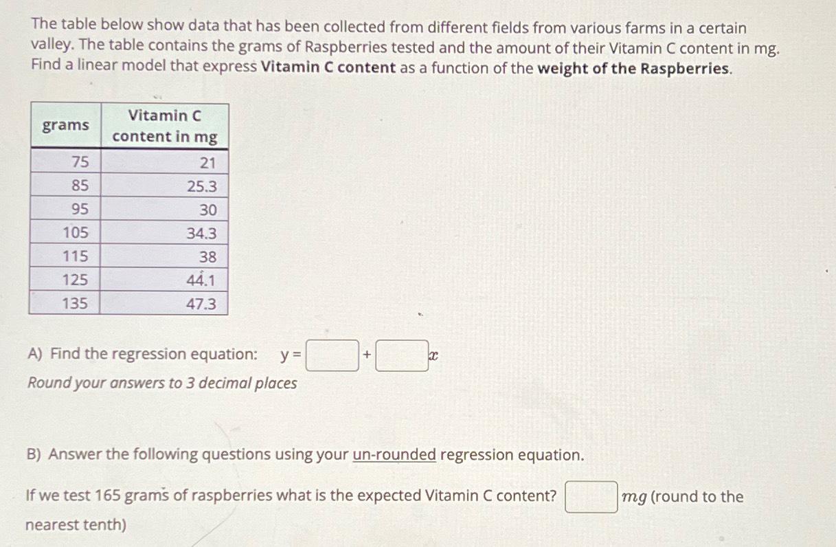 Solved The table below show data that has been collected | Chegg.com