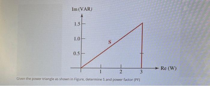 Solved Given the power triangle as shown in Figure, | Chegg.com