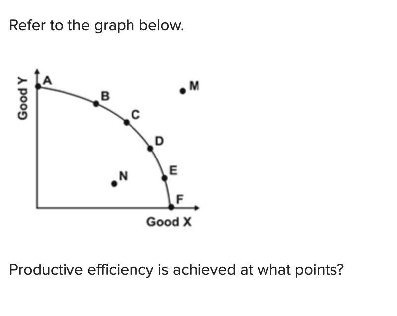 Solved Refer to the graph below.Productive efficiency is | Chegg.com