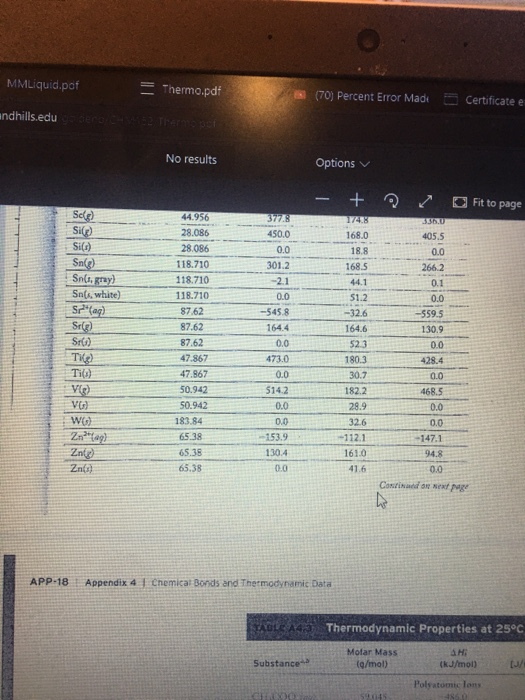 Solved Use the table of thermodynamic quantities to | Chegg.com