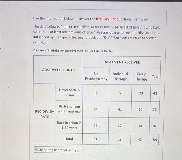 Solved Use the information below to answer the RECIDIVISM | Chegg.com