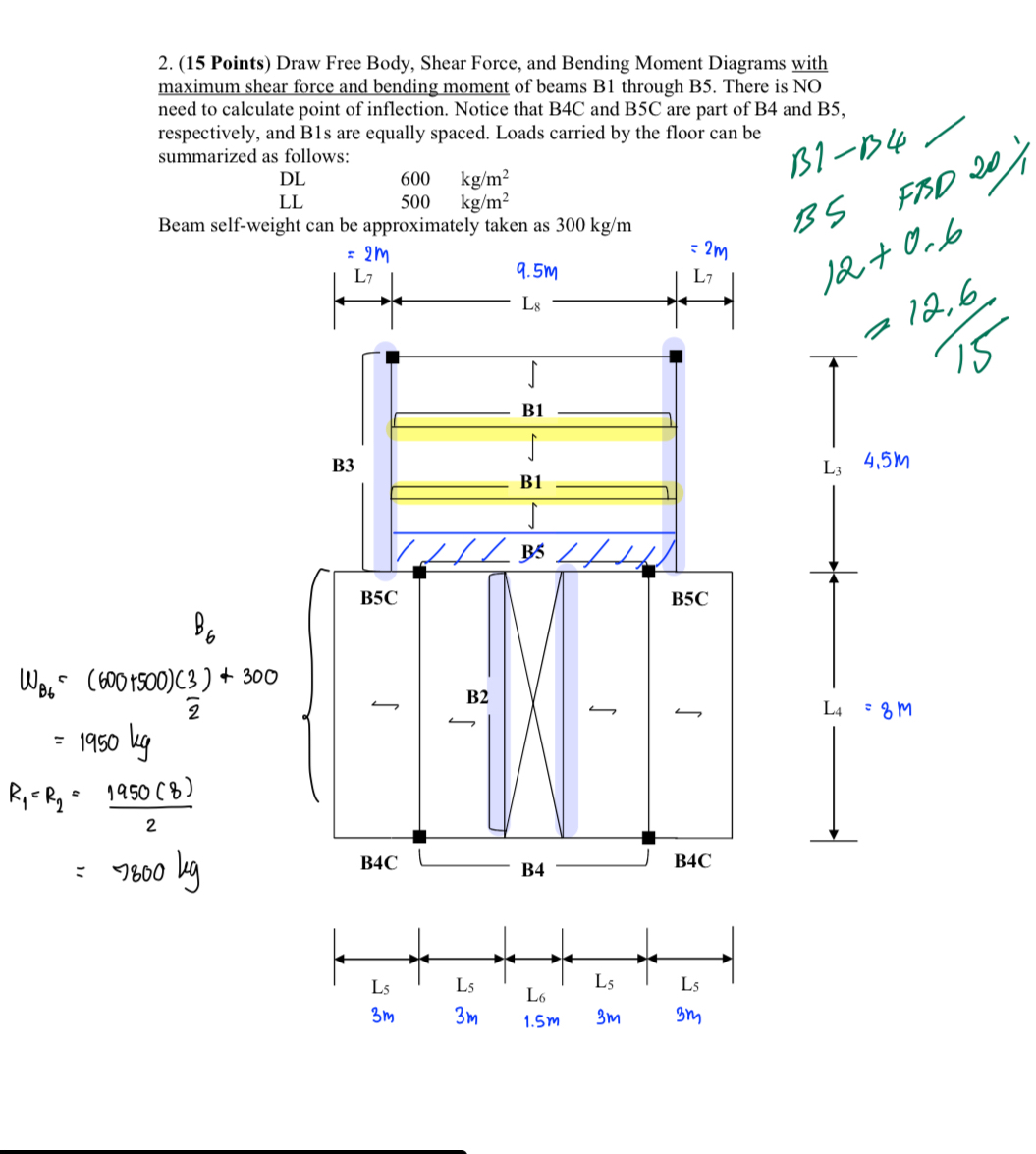 Solved (15 ﻿Points) ﻿Draw Free Body, Shear Force, and | Chegg.com