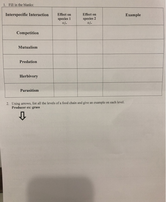 Solved 1. Fill in the blanks: Interspecific Interaction | Chegg.com