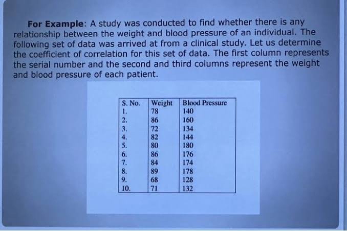 Solved Find me the regression line, draw graph and a scatter | Chegg.com