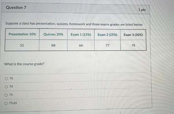 Solved Suppose a class has presentation, quizzes, homework | Chegg.com