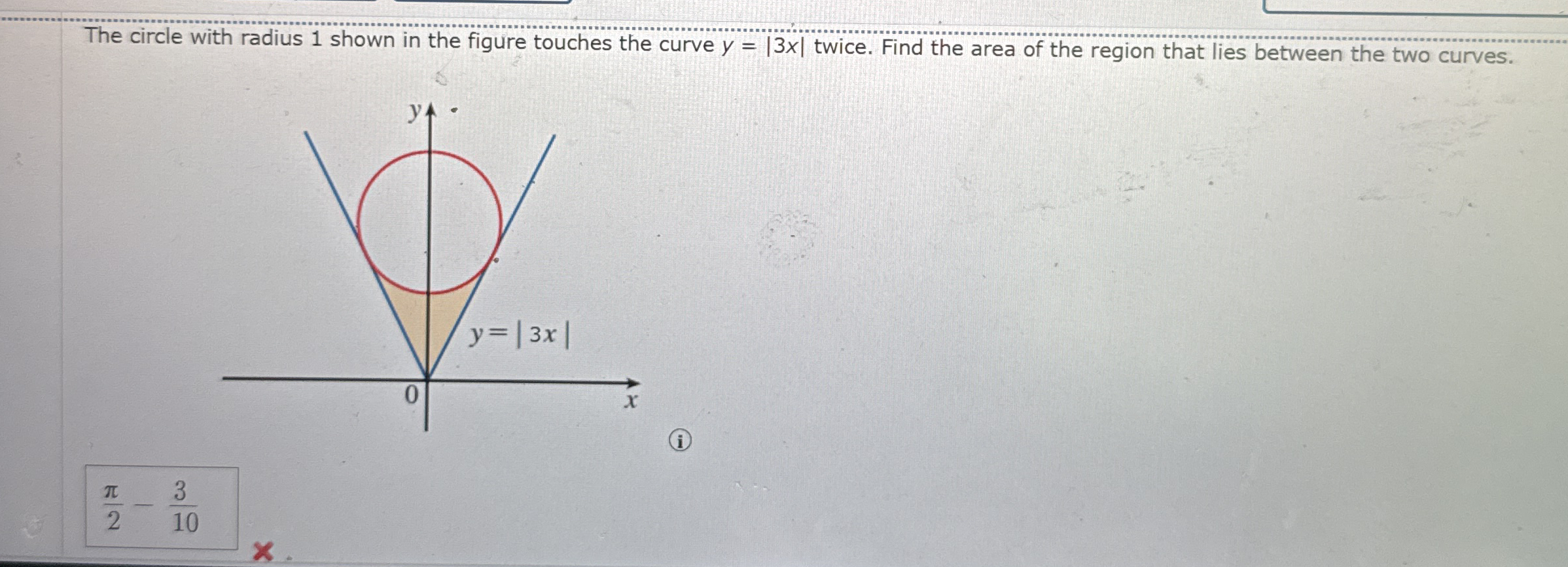 Solved The circle with radius 1 ﻿shown in the figure touches | Chegg.com