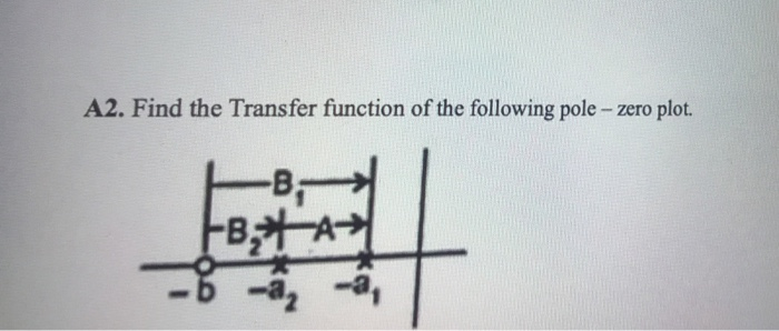 Solved A2. Find the Transfer function of the following pole | Chegg.com
