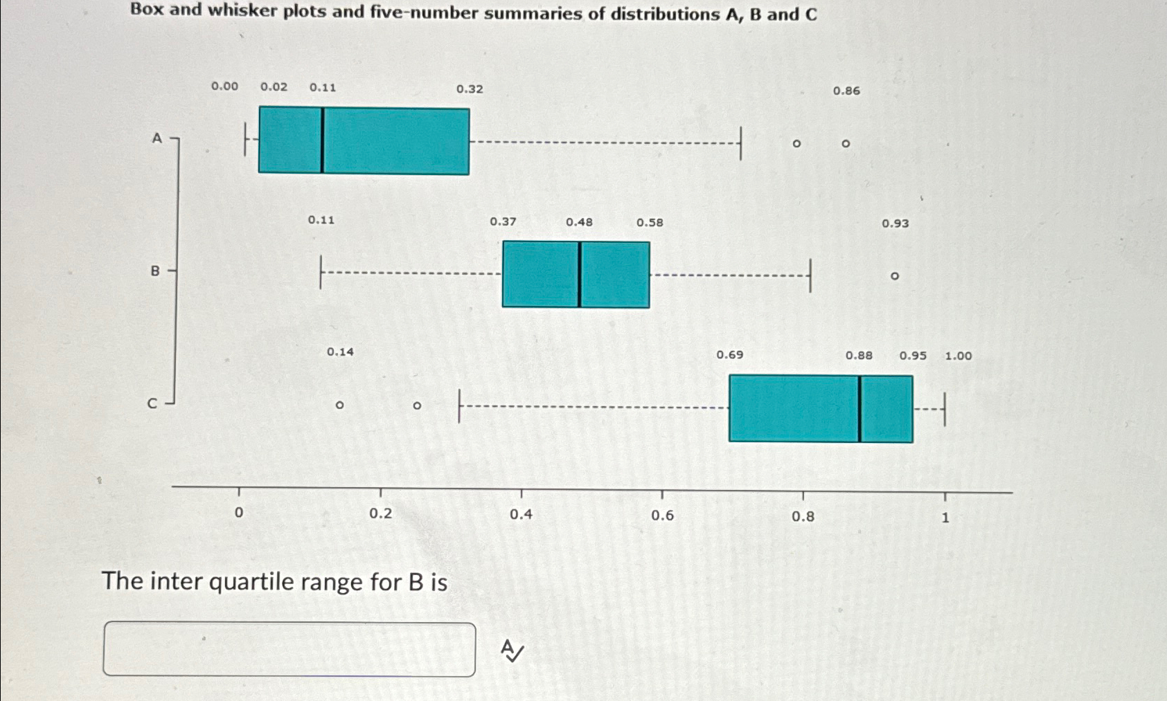 Solved Box and whisker plots and five-number summaries of | Chegg.com