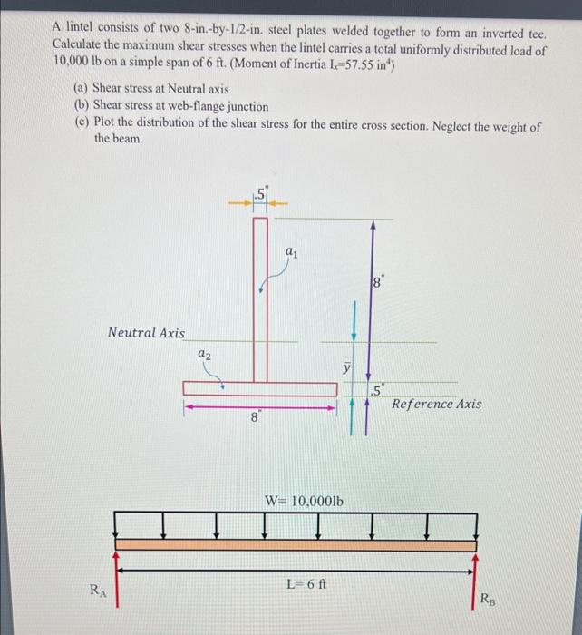 Solved A lintel consists of two 8 -in.-by-1/2-in. steel | Chegg.com