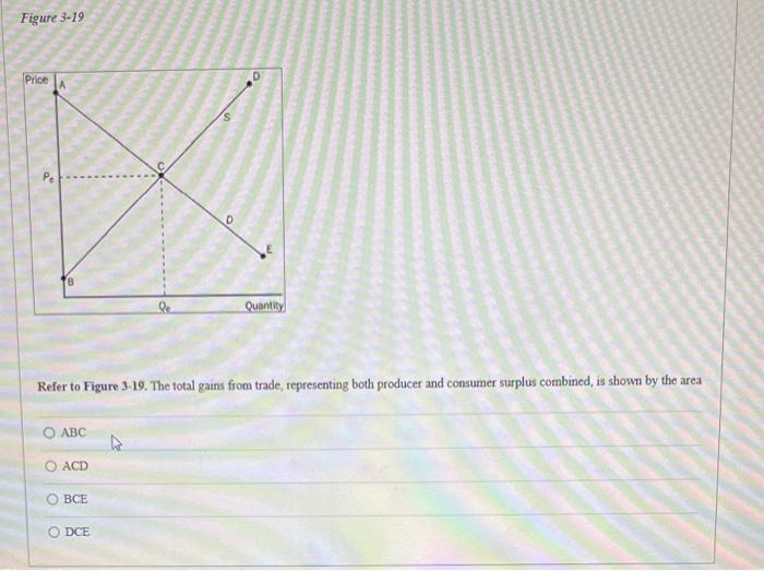Solved Figure 3-19 Refer to Figure 3-19. The total gains | Chegg.com