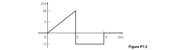 Solved 8. Consider the waveform f(t) in Figure P7.2. (a) | Chegg.com