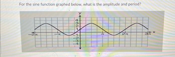 Solved For the sine function graphed below, what is the | Chegg.com