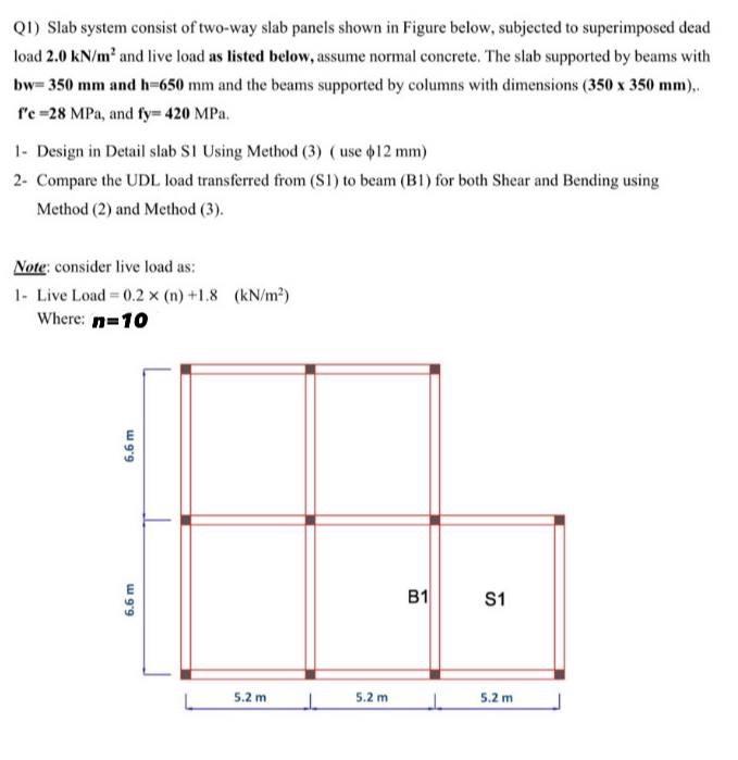 Solved Q1) Slab system consist of two-way slab panels shown | Chegg.com