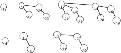 Solved Merge the two binomial queues above. | Chegg.com