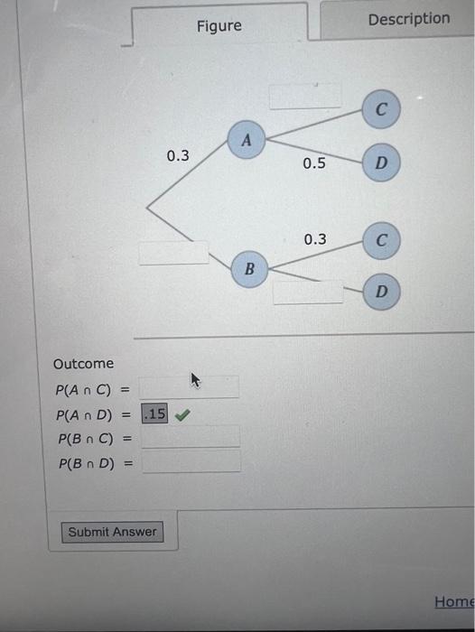 Solved Outcome P(An C) P(An D) P(B n C) = P(B n D) = = = .15 | Chegg.com