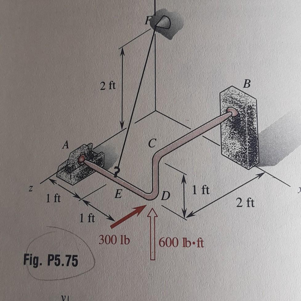 Solved determine the reactions at point A in fig. p5.75 note | Chegg.com