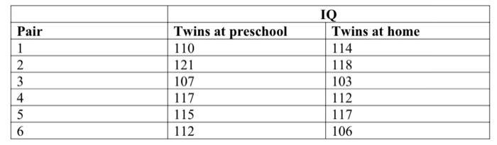 Solved An educator wants to determine whether early exposure | Chegg.com