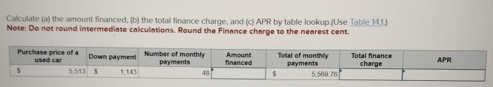Calculate (a) ﻿the amount financed, (b) ﻿the total | Chegg.com