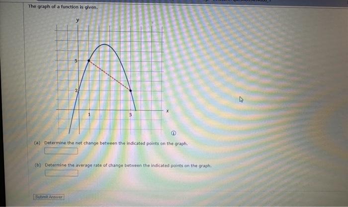 Solved The graph of a function is given. (a) Determine the | Chegg.com