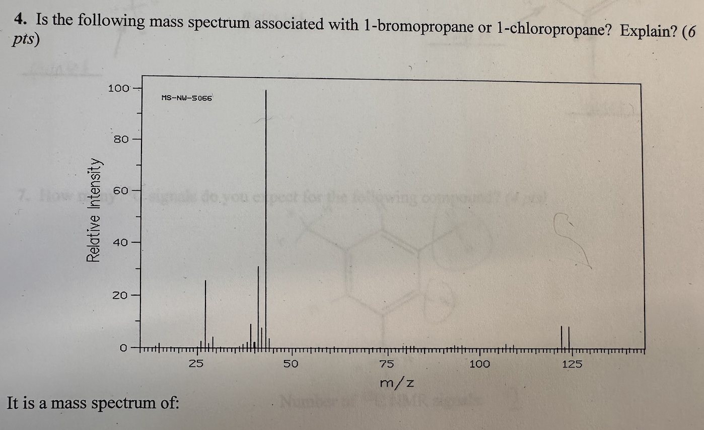 Solved Is the following mass spectrum associated with | Chegg.com