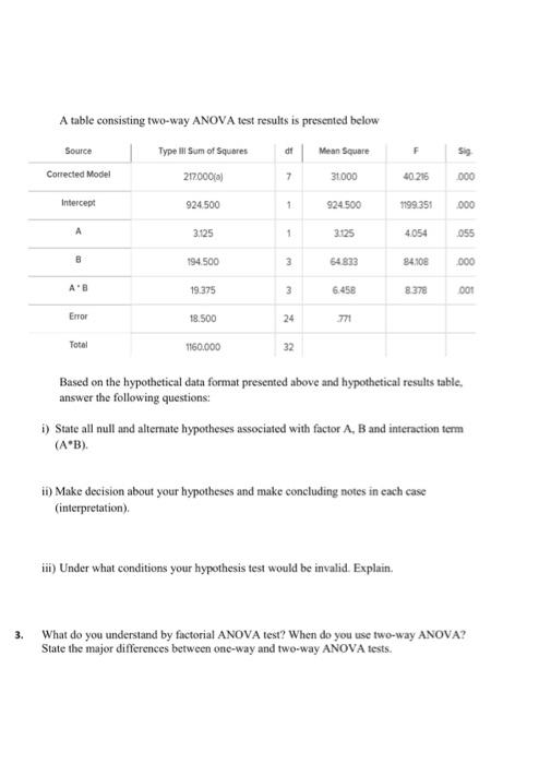 Solved 1. State and explain the major steps in ANOVA test. | Chegg.com