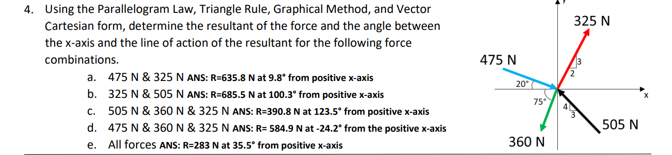 Solved Using the Parallelogram Law, Triangle Rule, Graphical | Chegg.com