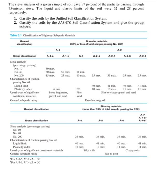 Solved Grup GW wy GM GC CL ML OL CH MH