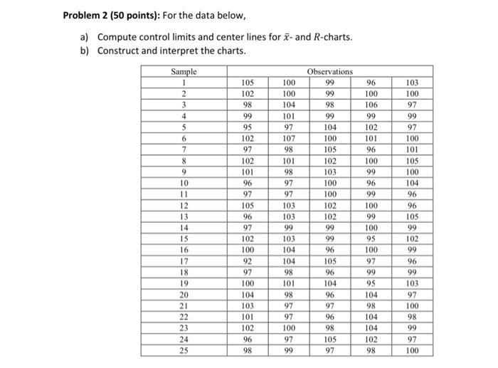 Solved Problem 2 ( 50 points): For the data below, a) | Chegg.com