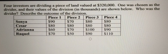 Solved Four investors are dividing a piece of land valued at | Chegg.com