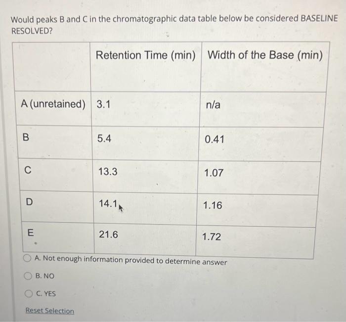 Solved Would peaks B and C in the chromatographic data table | Chegg.com