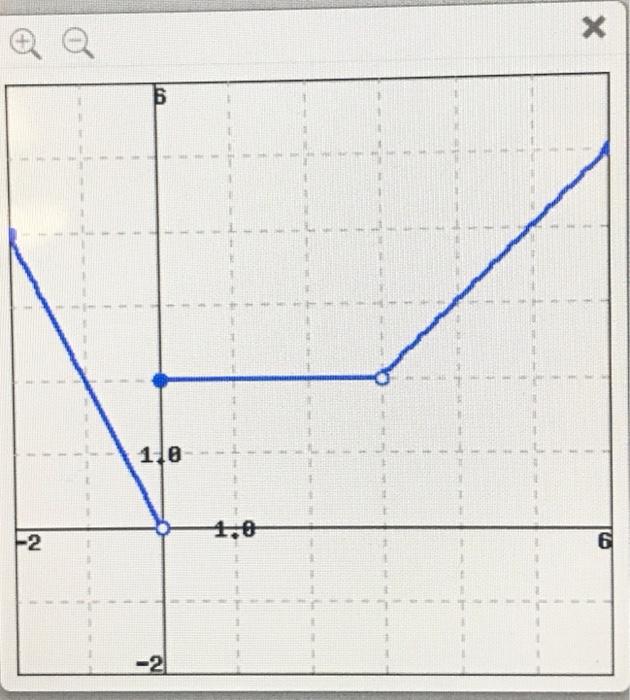 Solved Note: Click on graph for larger version in new | Chegg.com