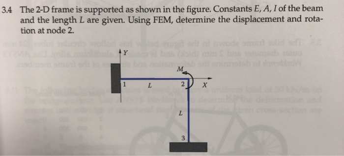 Solved The 2-D frame is supported as shown in the figure. | Chegg.com