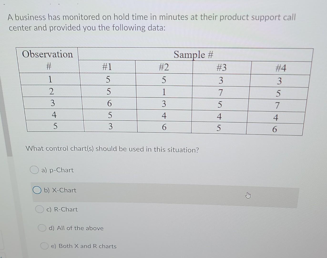 Solved A business has monitored on hold time in minutes at | Chegg.com