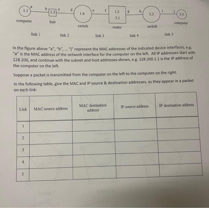 Solved In the figure above "a", "b", … "j" represent the MAC | Chegg.com