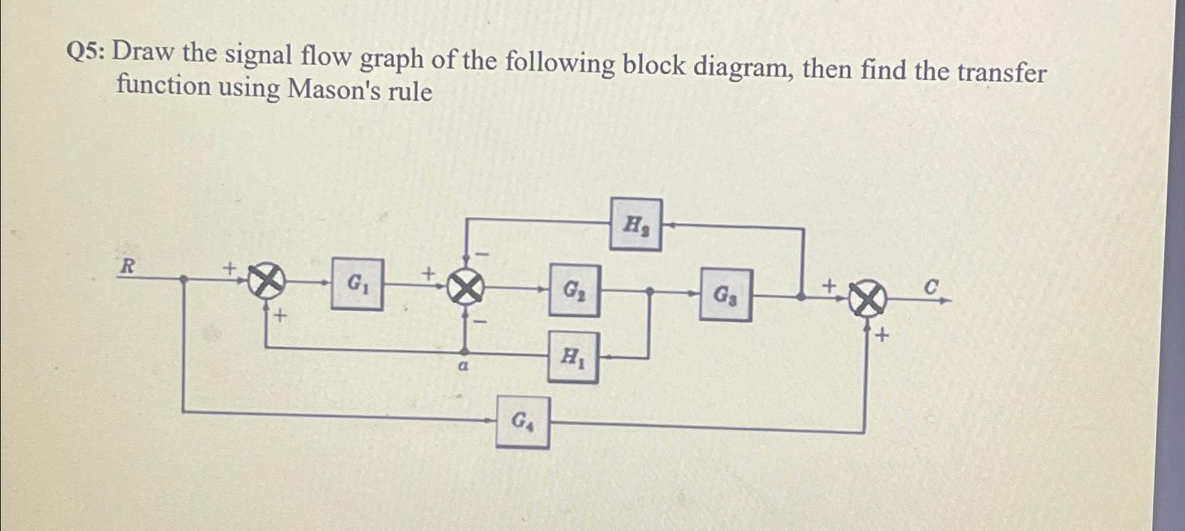 Solved Q5: Draw the signal flow graph of the following block | Chegg.com