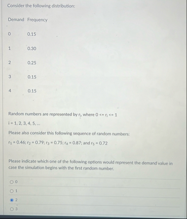 Solved Consider the following distribution:Demand | Chegg.com