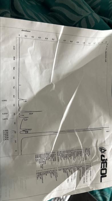 identify the unknown and show how you identified it | Chegg.com