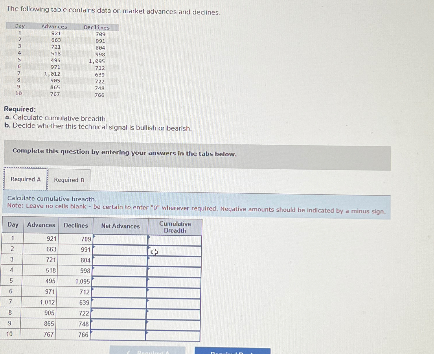 Solved The following table contains data on market advances | Chegg.com