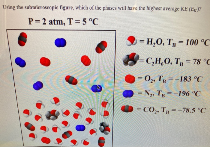 Solved Using the submicroscopic figure, which of the phases | Chegg.com