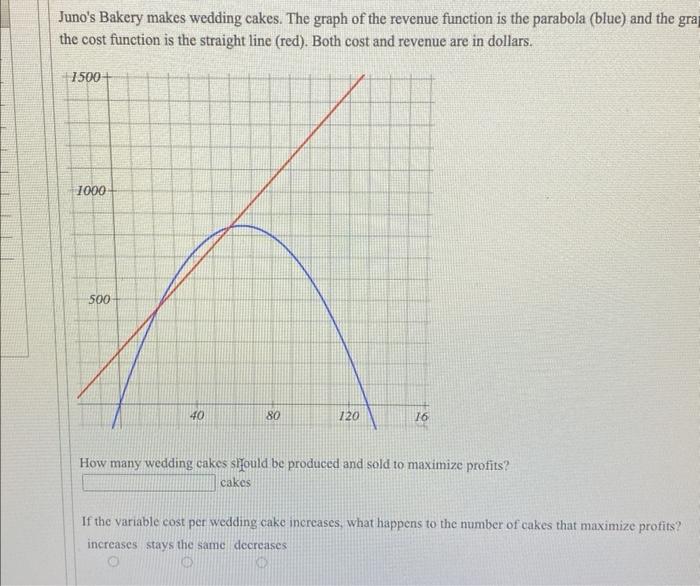 Solved Juno's Bakery makes wedding cakes. The graph of the | Chegg.com