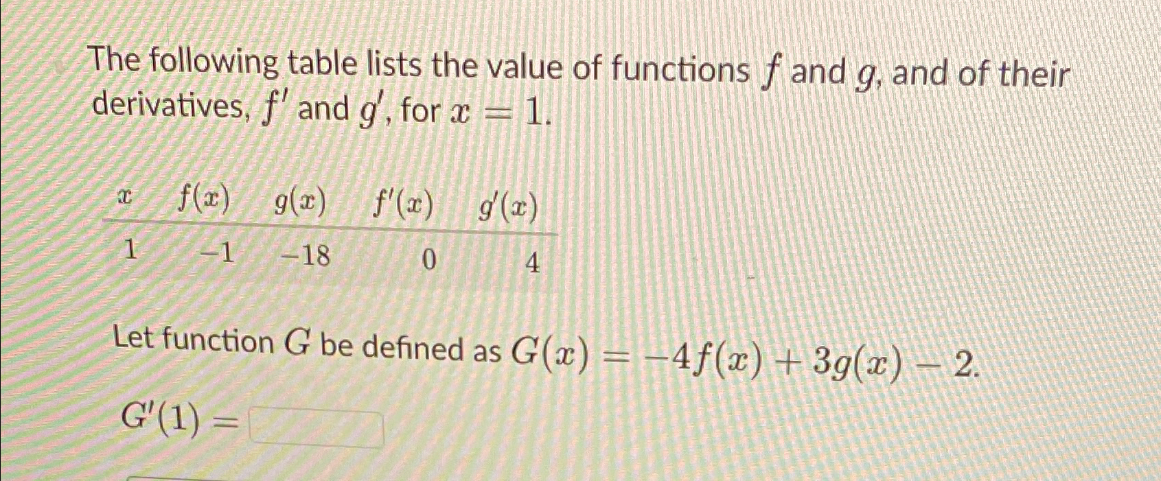 Solved The following table lists the value of functions f | Chegg.com