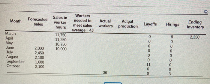 Solved Consider the following partially completed sales and | Chegg.com