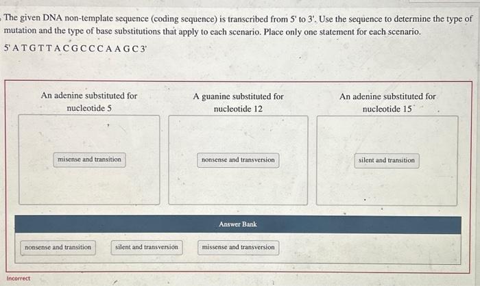 Solved The given DNA non-template sequence (coding sequence) | Chegg.com
