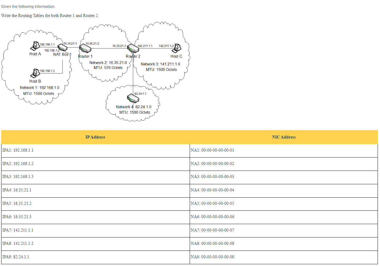 Solved Write the Routing Tables for both Router 1 ﻿and | Chegg.com