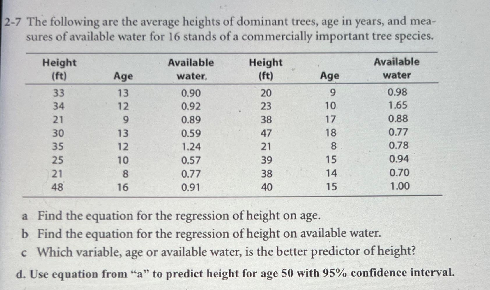 Solved Using table answer a-d | Chegg.com
