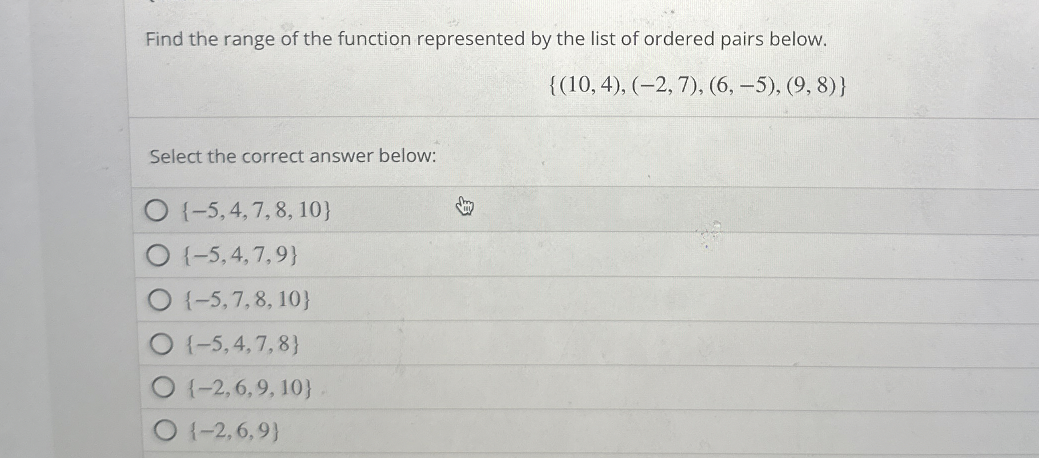 Solved Find the range of the function represented by the | Chegg.com