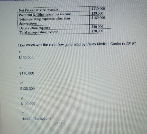Solved $330,000 $20,000 $180,000 Net Patient service revenue | Chegg.com