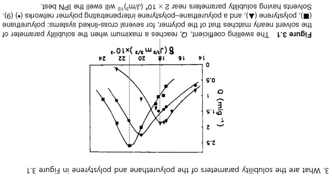 Solved 3. What are the solubility parameters of the | Chegg.com
