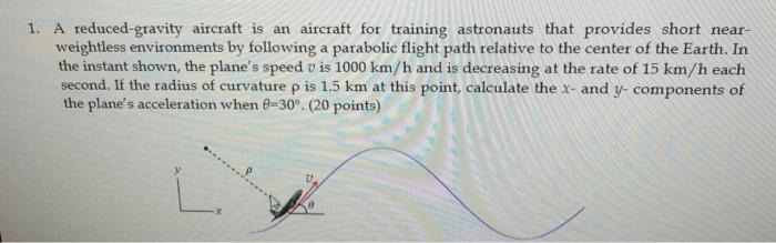 Solved 1. A reduced-gravity aircraft is an aircraft for | Chegg.com